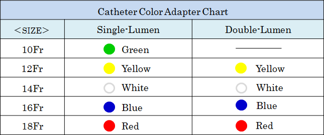 Stomach Drainage Set Series/HOYU